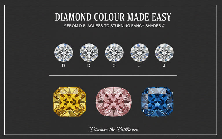 Diamond Colour Made Easy From D-Flawless to Stunning Fancy Shades ...